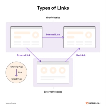 What are Backlinks and Why are they Crucial for SEO?