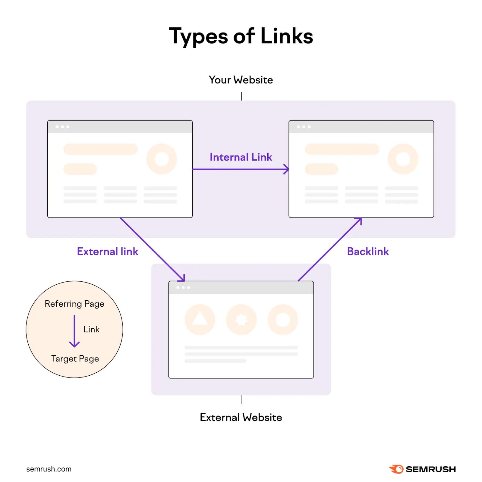 What are Backlinks and Why are they Crucial for SEO?