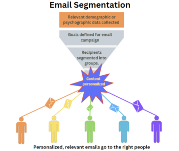 Email Segmentation: Why it Matters and Effective Tactics