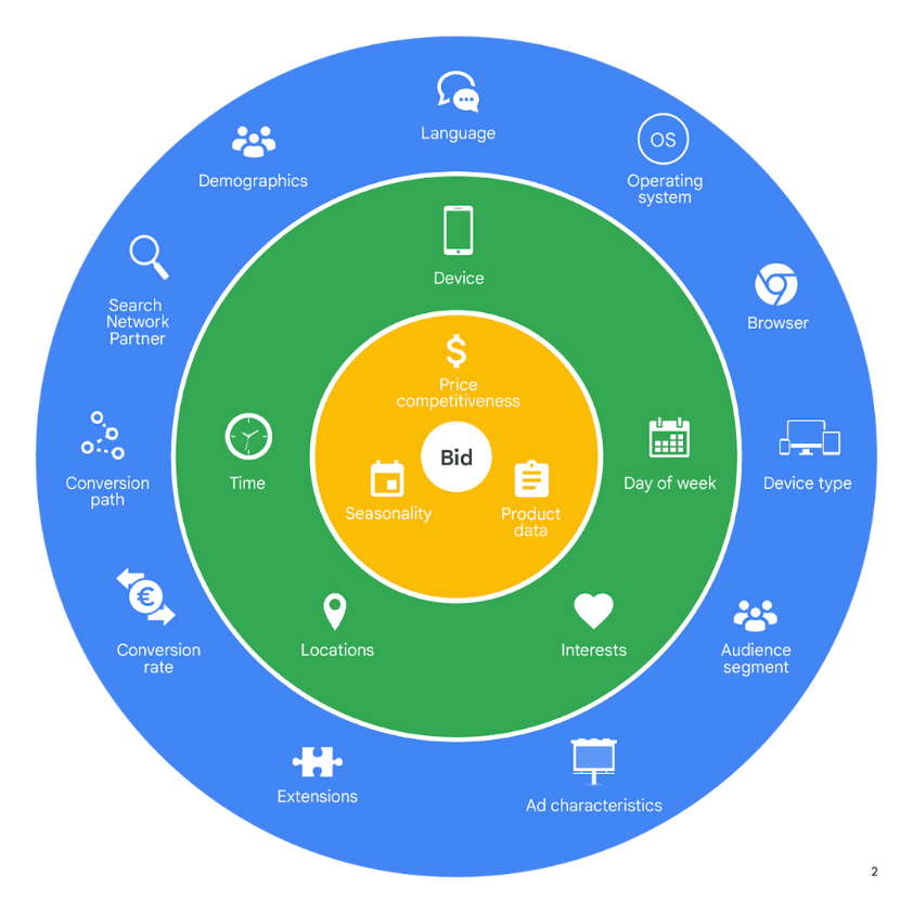 How to Optimize Google Shopping Results
