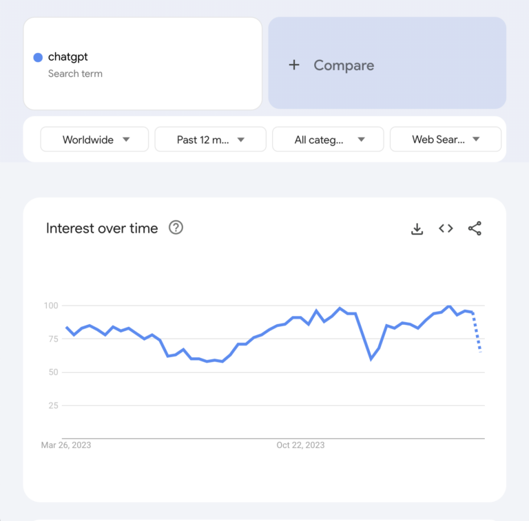 Are People Really Using ChatGPT Instead of Google?