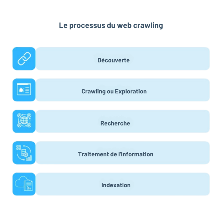Web crawlers : optimisez votre site et dominez les SERP