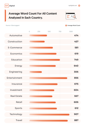 Mastering Brevity: Clear & Concise Content Marketing Tips
