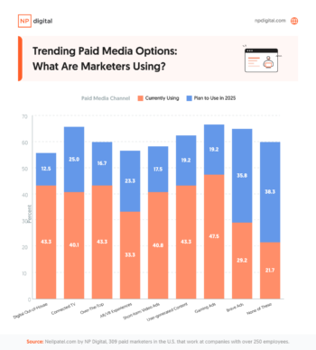 Paid Media Trend Forecast: Top Paid Media Trends [2025]