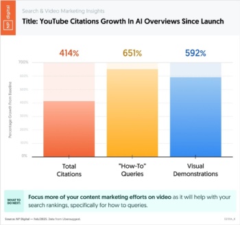YouTube Algorithm: How it Works & How to Beat it in 2025