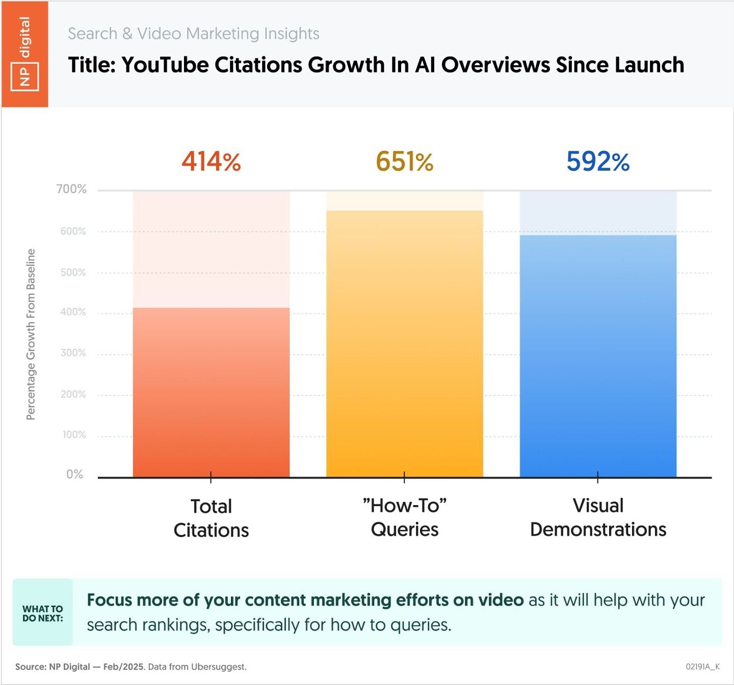 YouTube Algorithm: How it Works & How to Beat it in 2025
