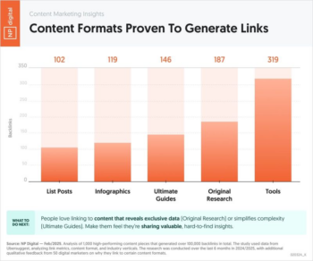 Link Building for Enterprise Sites: 8-Step Framework for 2025