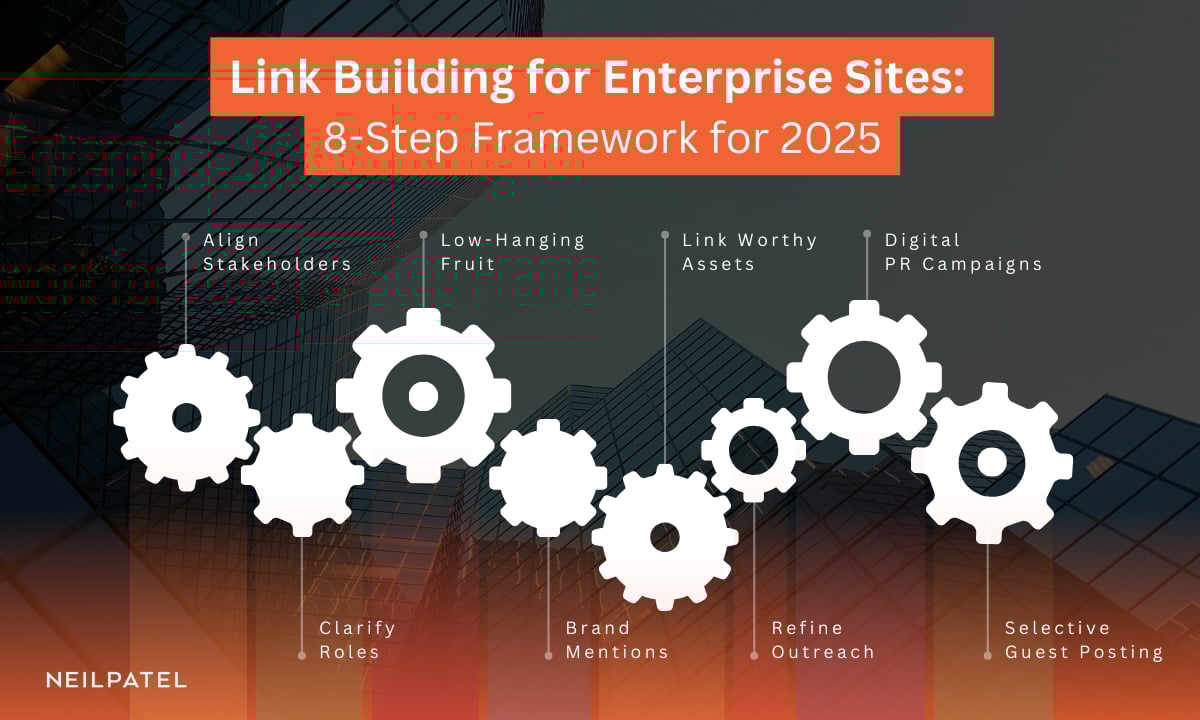 Link Building for Enterprise Sites: 8-Step Framework for 2025