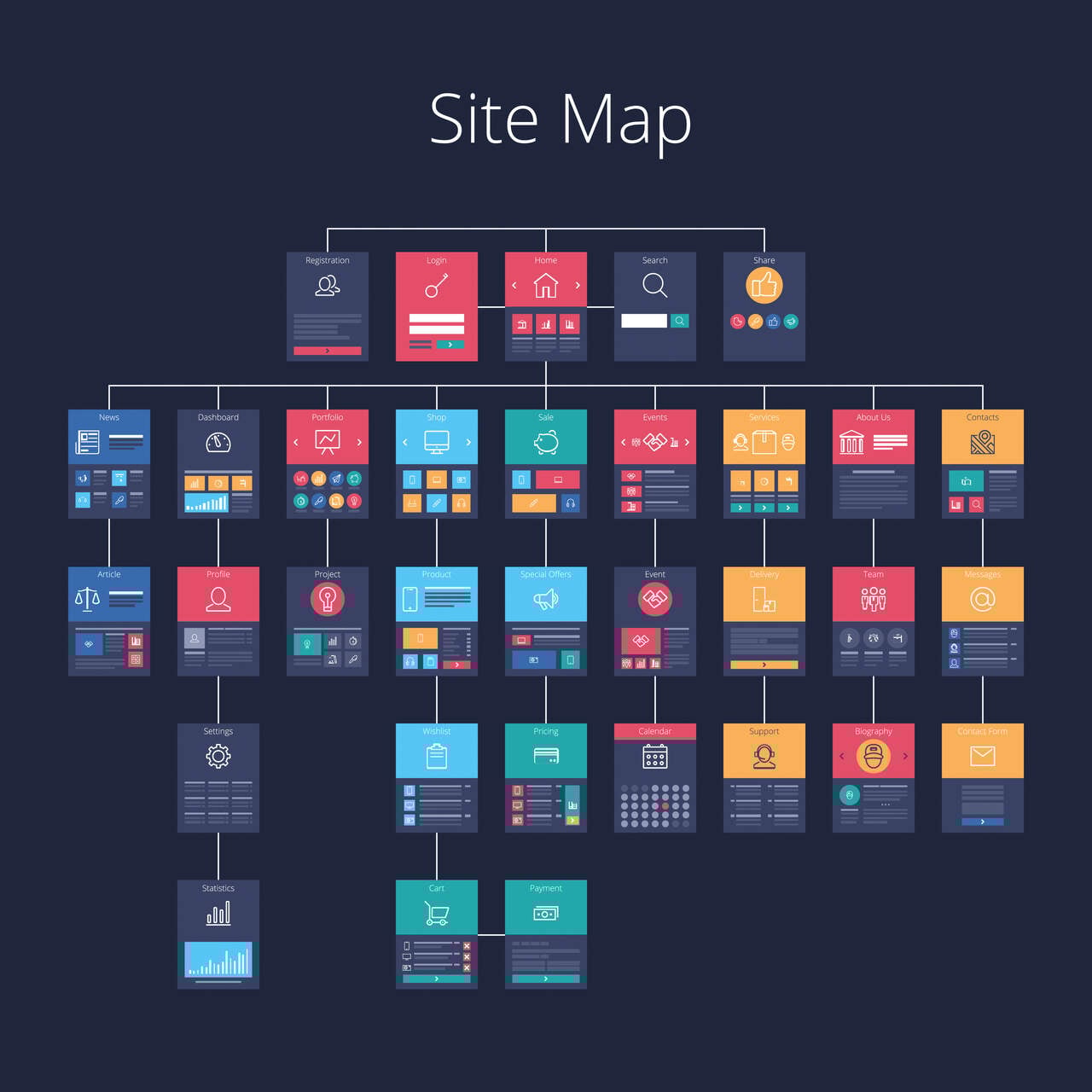 Sitemap: cos'è, importanza, come crearla e presentarla
