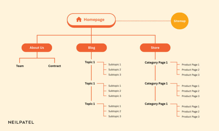 Crawl Depth: 10-Point Guide for SEOs