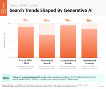 What Is Google AI Mode and How Does It Work?