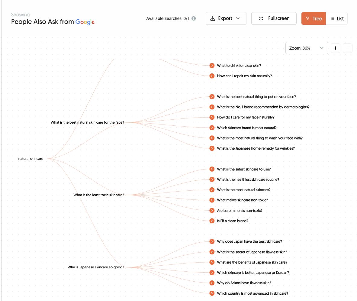 What Is Short-Form Content & Why Should You Use It?