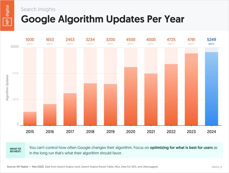 What Is SEO (Search Engine Optimization)? +New Updates