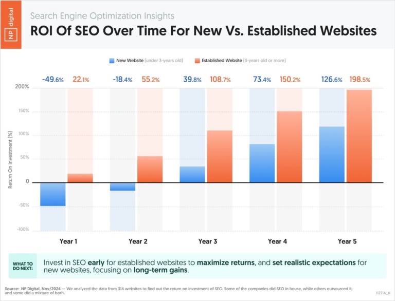 What Is SEO (Search Engine Optimization)? +New Updates