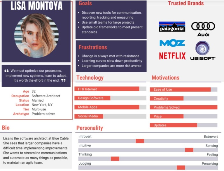 Using User Personas to Boost Performance