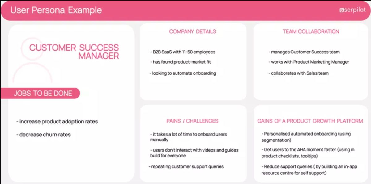 Using User Personas to Boost Performance