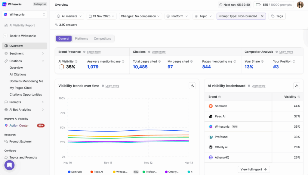 Top AI Visibility Tools for SEO in 2026 | Neil Patel