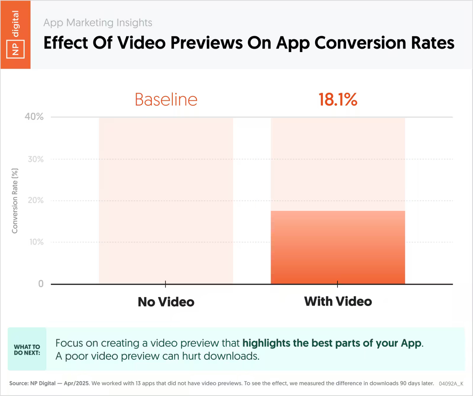 Effect of App Store Video Previews on Conversions