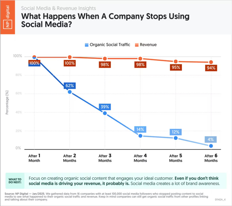 What Happens When You Stop Using Social Media?