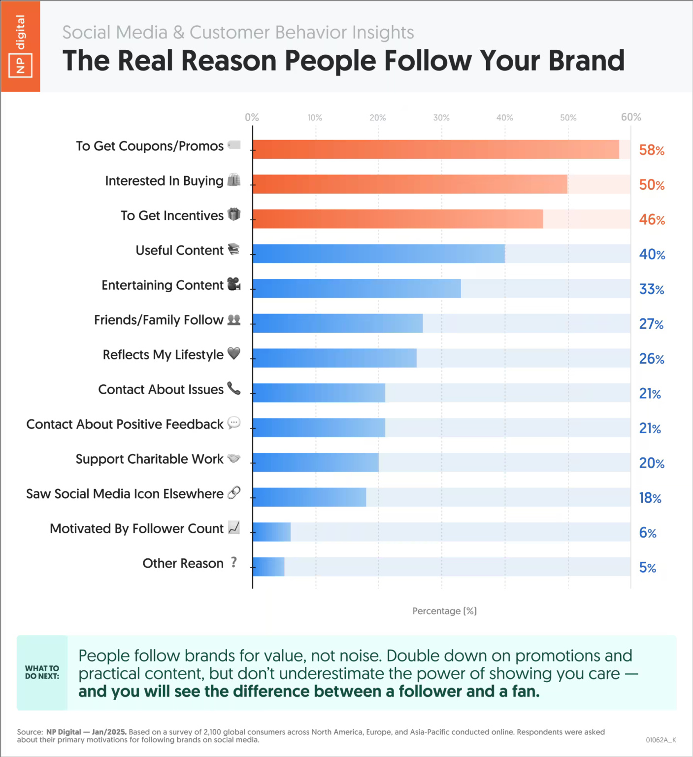 Why People Follow Your Brand