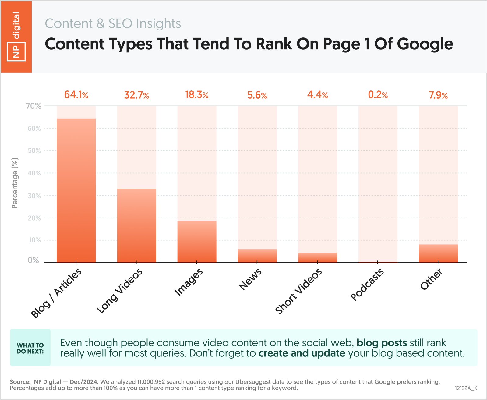Content Marketing Tactics Ranked By Cost Vs ROI
