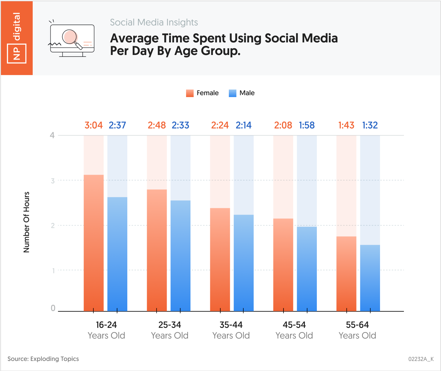 Social Networks That Drive The Highest Customer Lifetime Value