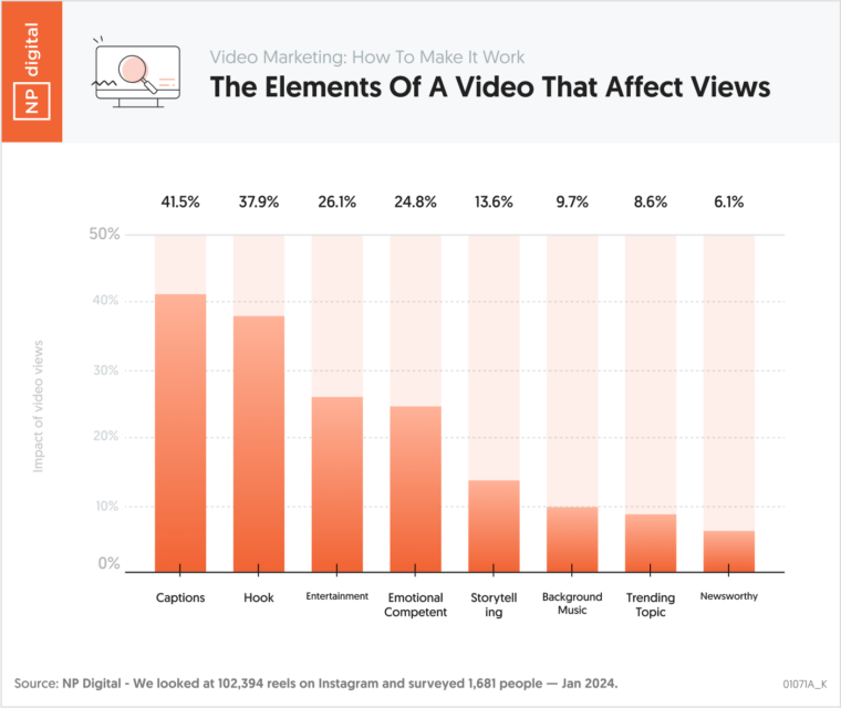 Video Elements That Drive More Views