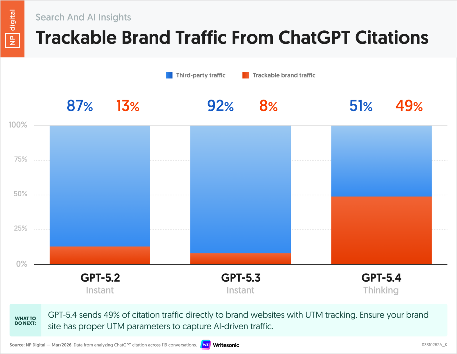 How Much ChatGPT Citation Traffic Is Actually Trackable?